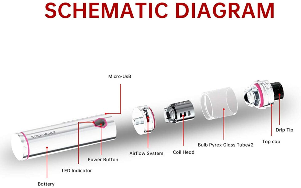 Smok Stick P25 Starter Kit - Mobile 2K